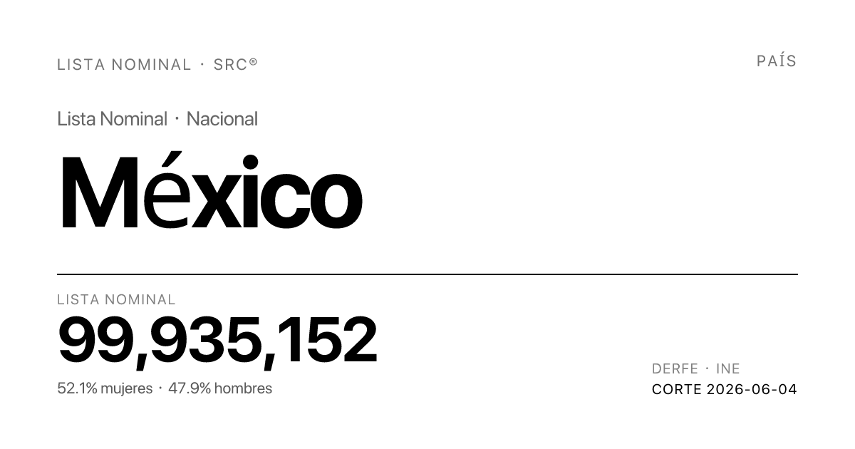 Lista Nominal de México | SRC®